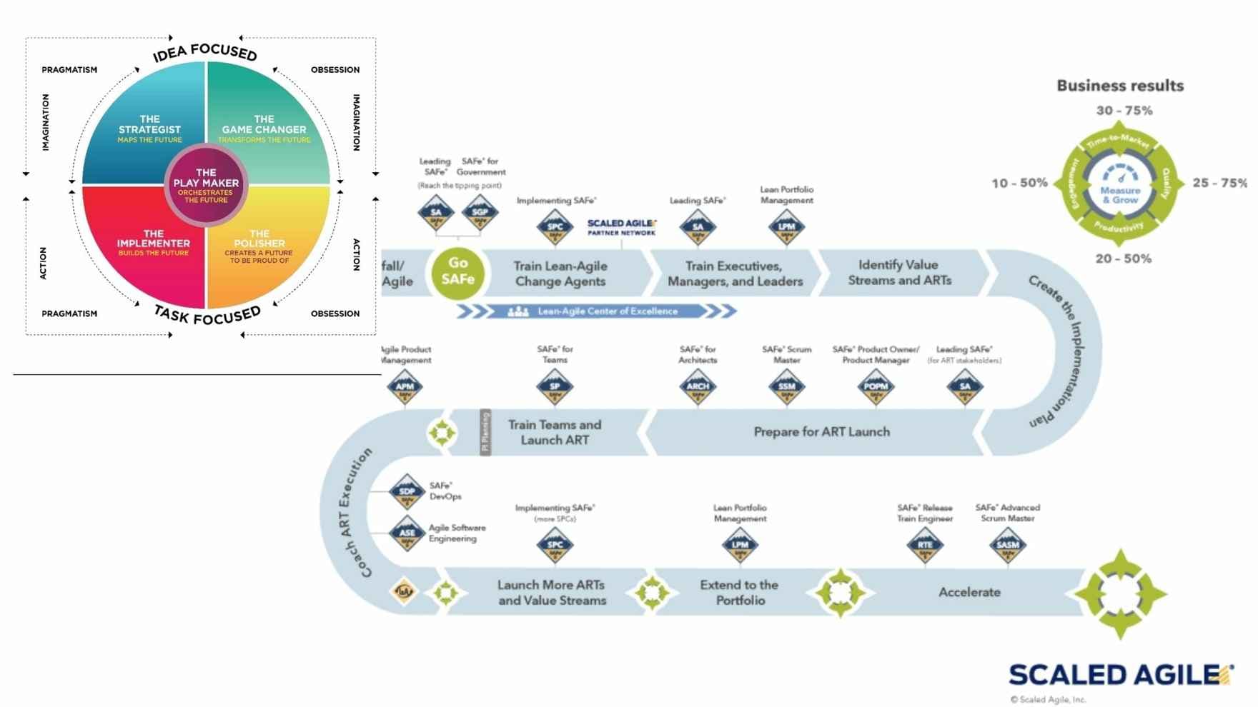 Finding Blind Spots in Your Steps to Creating a SAFe LACE Team